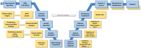 [i07] Presentation on innovative safety methodology at ISSC2015 ...